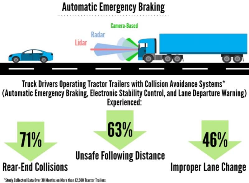 Automatic Emergency Braking - The Truck Safety Coalition Automatic Emergency Braking - The Truck Safety Coalition